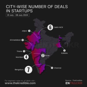 [City and segment-wise deals] – Race Capital
